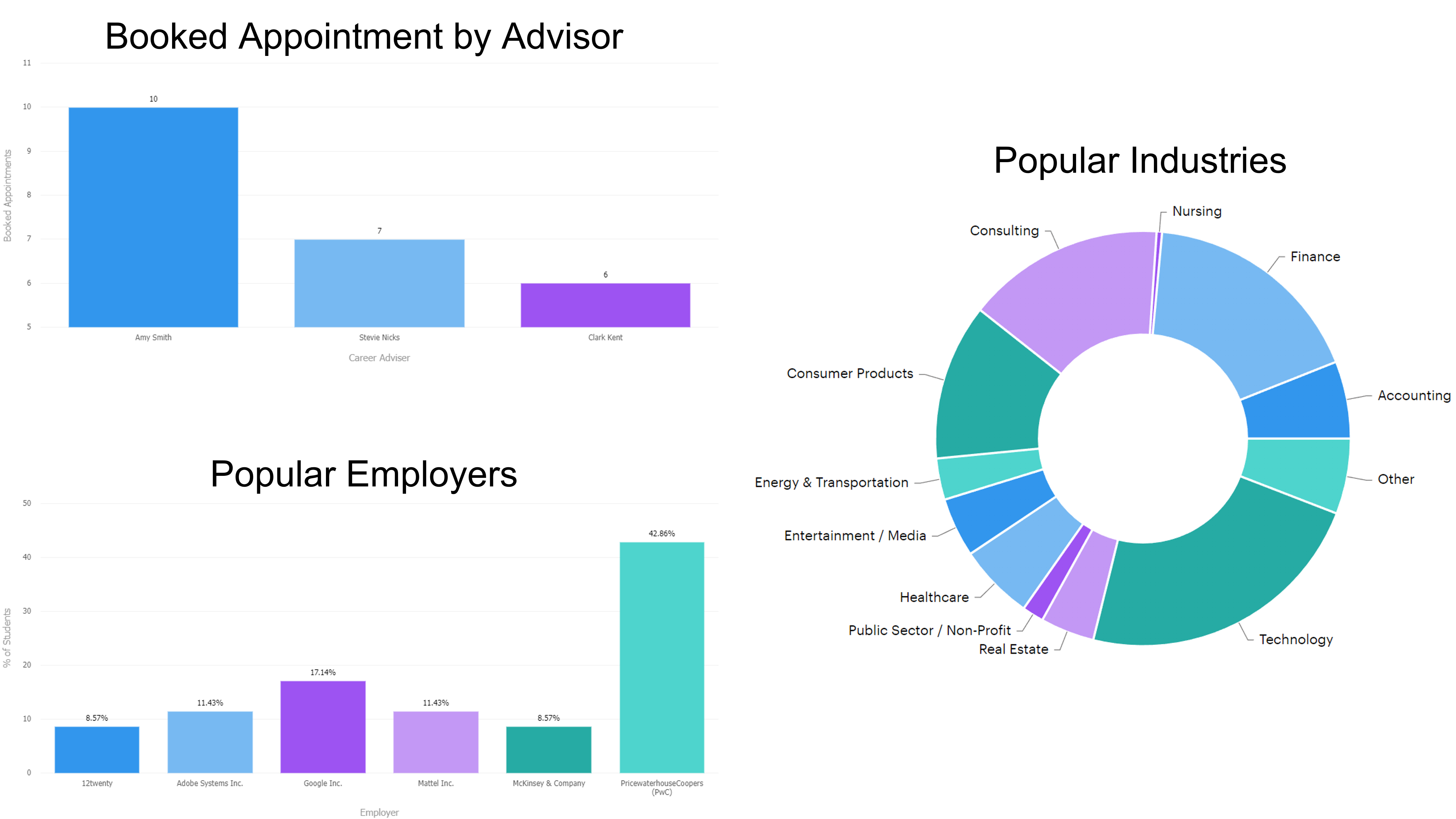 Lesson 3: Reporting Overview – 12twenty Support