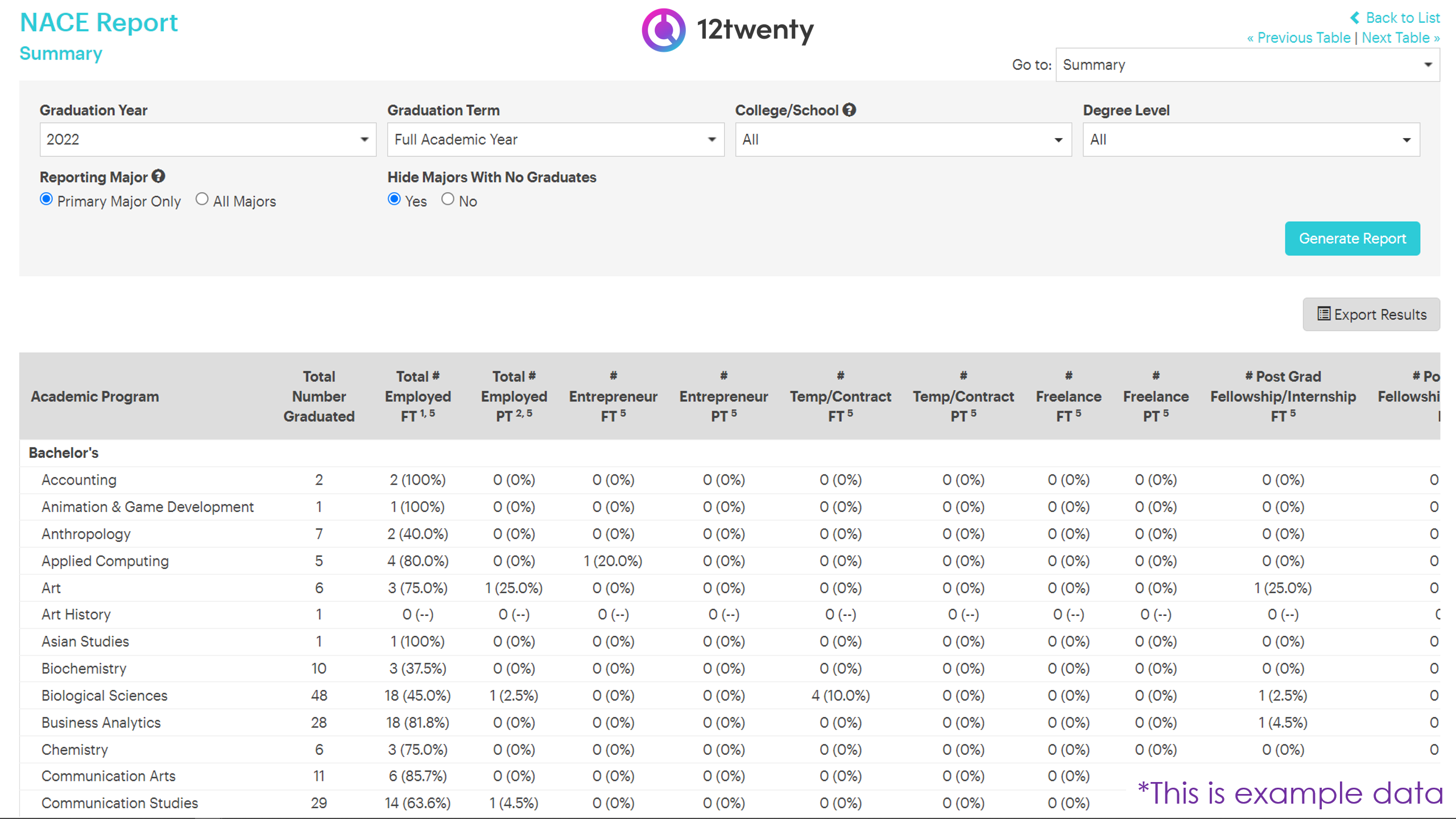 Lesson 3: Reporting Overview – 12twenty Support