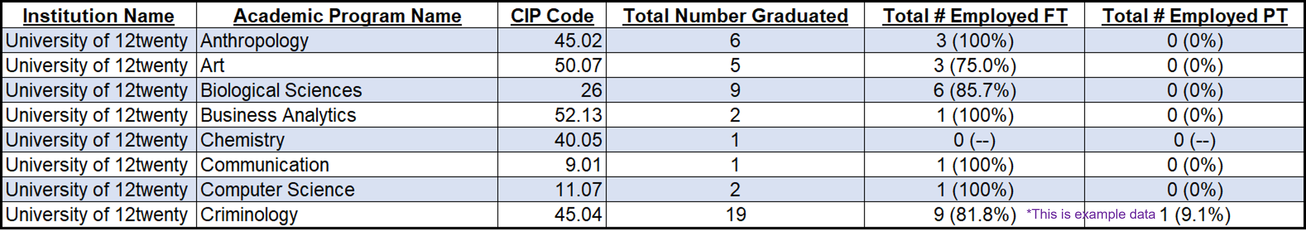 Lesson 3: Reporting Overview – 12twenty Support